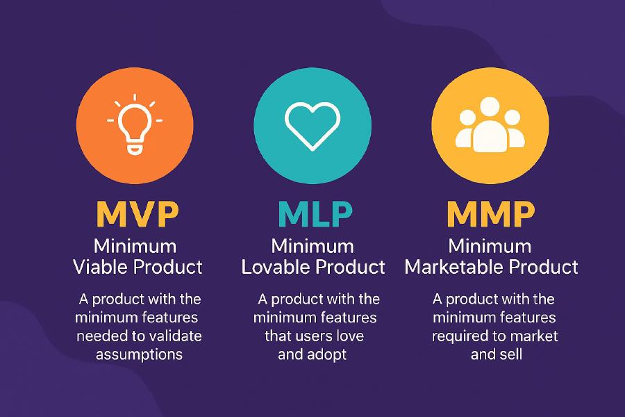MVP vs MLP vs MMP | Product Development Strategies | Stack 83 Blog