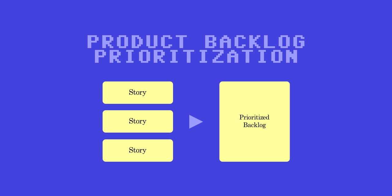 Product Backlog Prioritization Techniques | Agile Product Management ... Product Backlog Prioritization Techniques | Agile Product Management ...